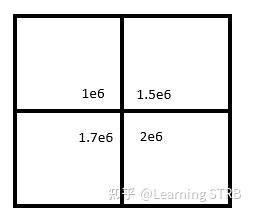Hyperview后处理Abaqus结果文件odb - 知乎