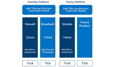 Intel Architecture - 知乎