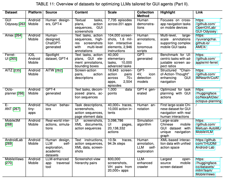 3. AI Agent的修炼之路 | Large Language Model-Brained GUI Agents: A Survey - 知乎
