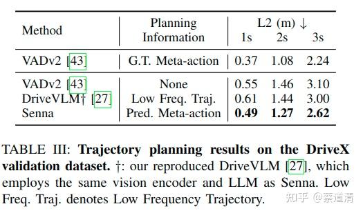 [自动驾驶] End2End 论文，地平线系列1：Senna - 知乎