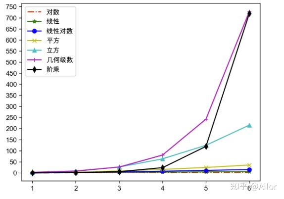 Python 排序算法 知乎 6007