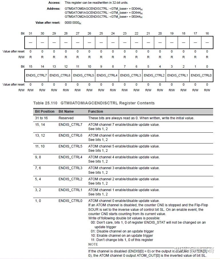 RH850P1X芯片学习笔记-Generic Timer Module (GTM)-ATOM - 知乎