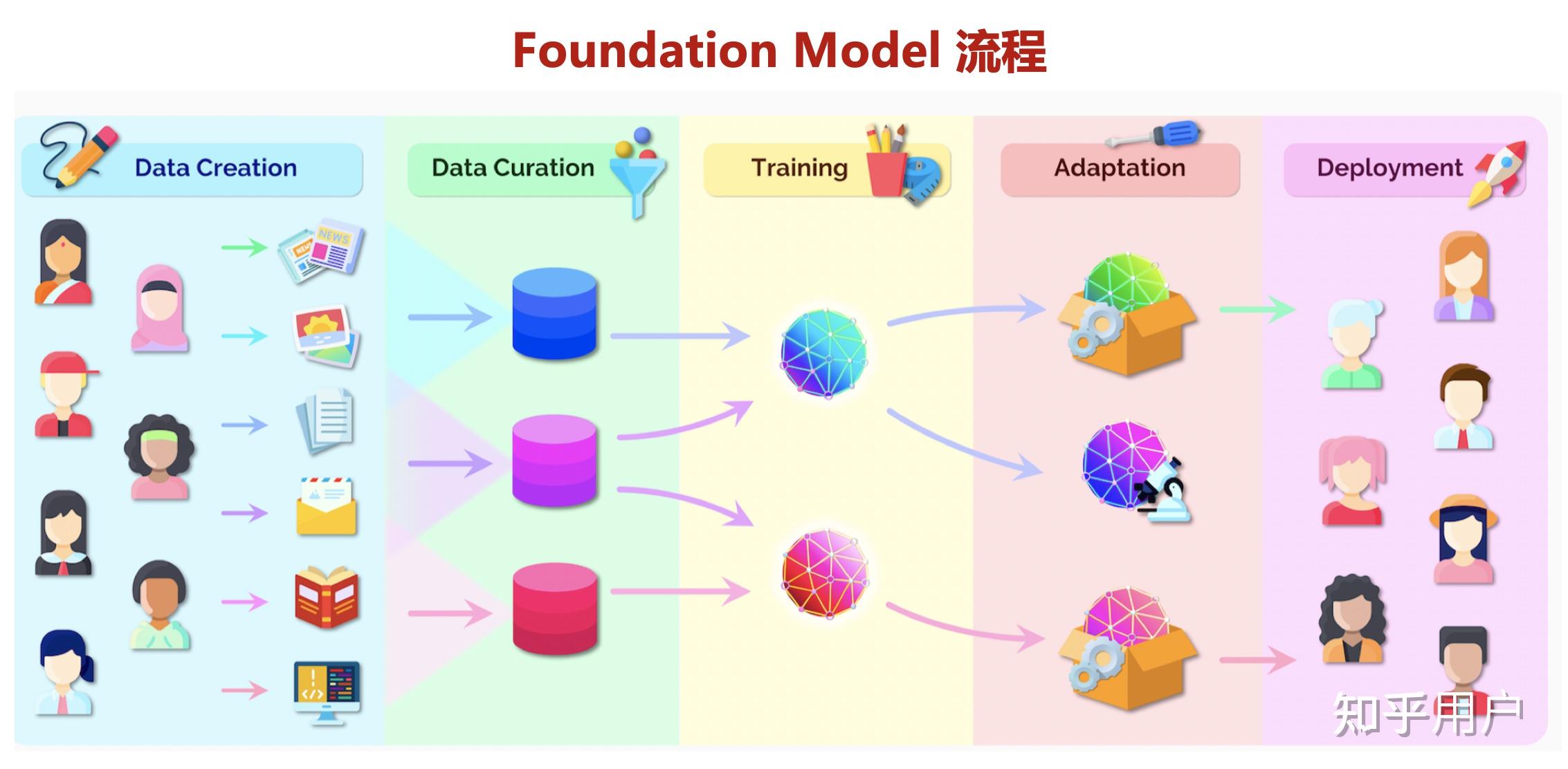 什么是大模型？超大模型和 Foundation Model 呢？ - 知乎