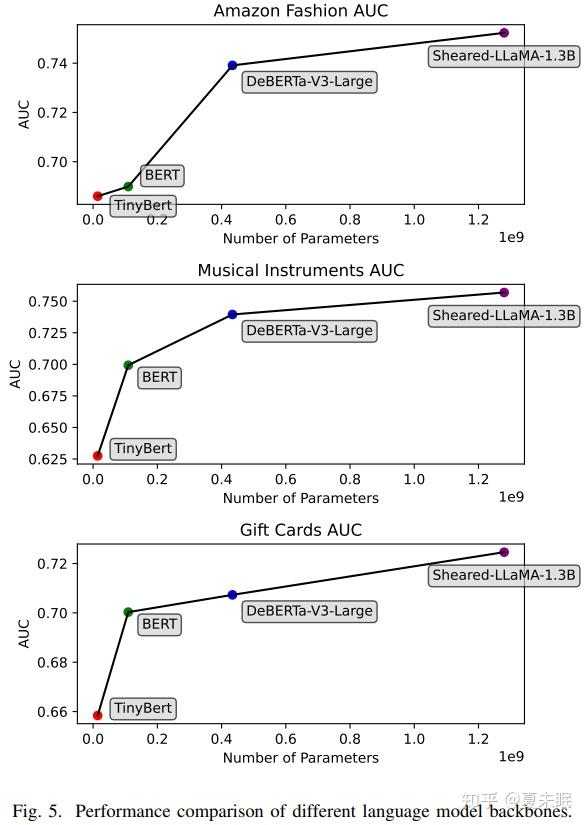 华为 | Uni-CTR：基于LLM的multi-domain CTR预测统一框架A Unified Framework for Multi-Domain CTR Prediction via ...