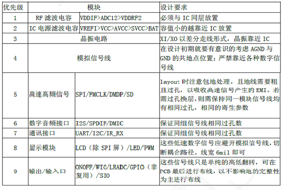 大大通 基于炬芯(Actions) ATS2819的TWS蓝牙音箱方案 - 知乎