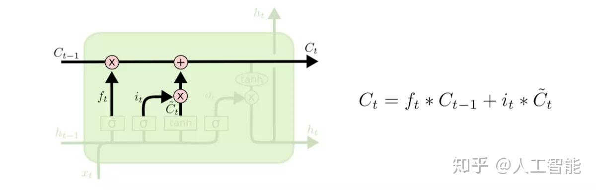 RNN、lstm、gru详解 - 知乎