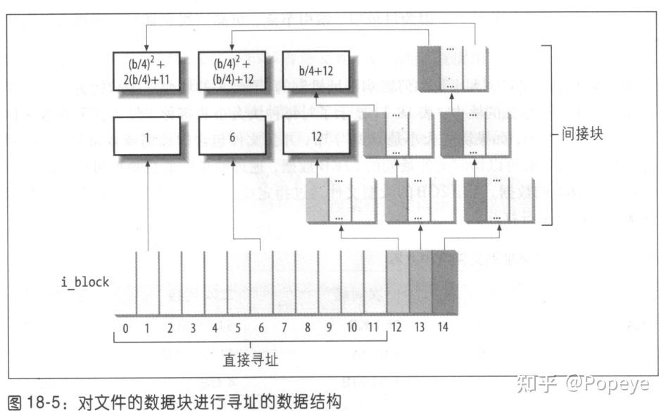 ext2&ext3&ext4 - 知乎