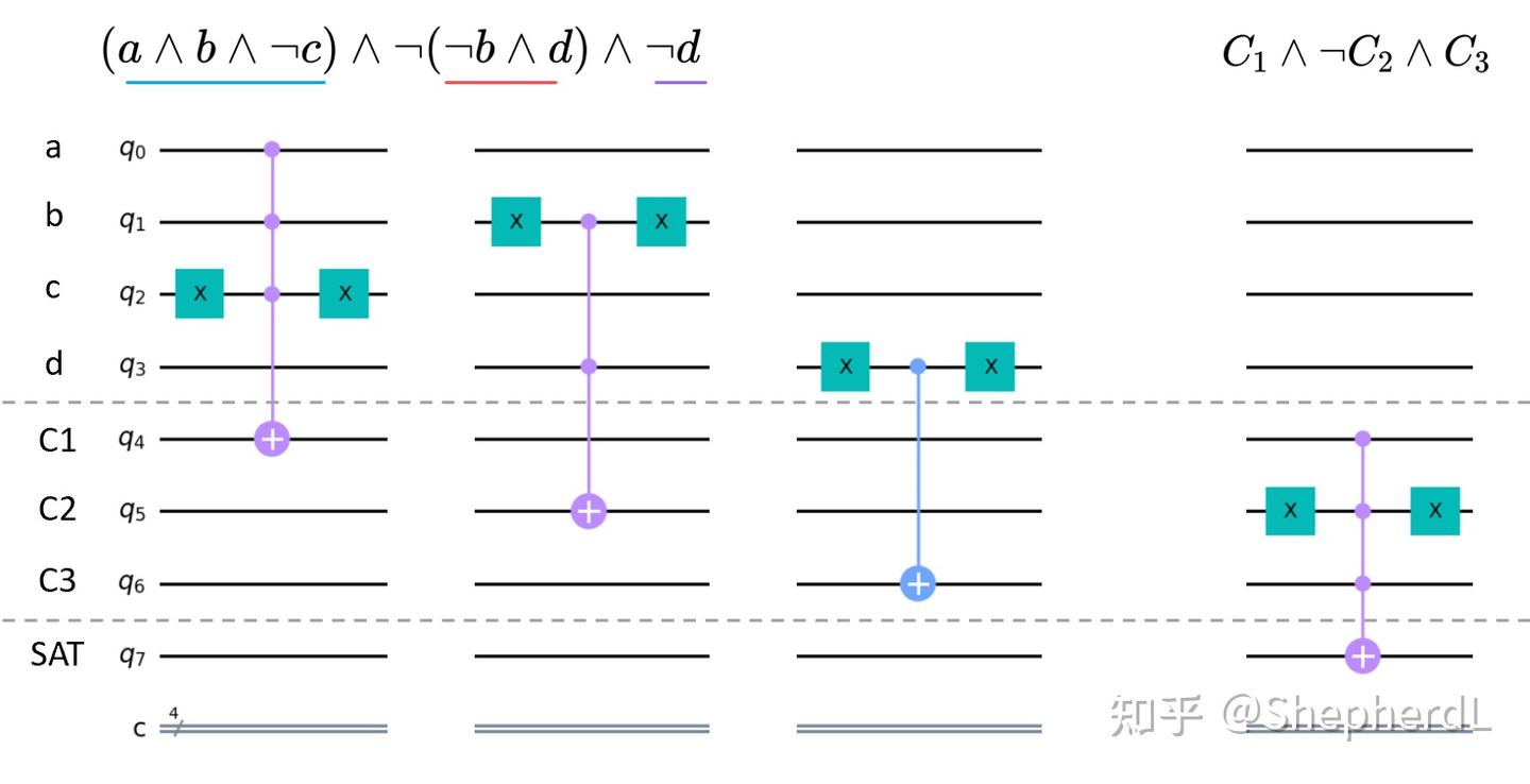 量子搜索算法 Grover Algorithm - 知乎