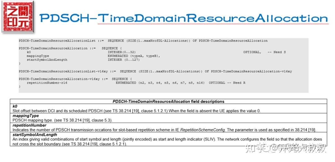 NR资源分配之PDSCH时域资源RAT - 知乎