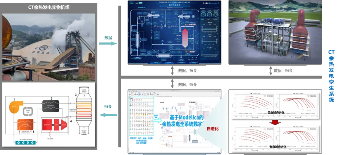 虚实伴生，精准护航，基于NUMAP的数字伴生系统开启全球首台“超碳一号”示范机组数智运维新范式 - 知乎