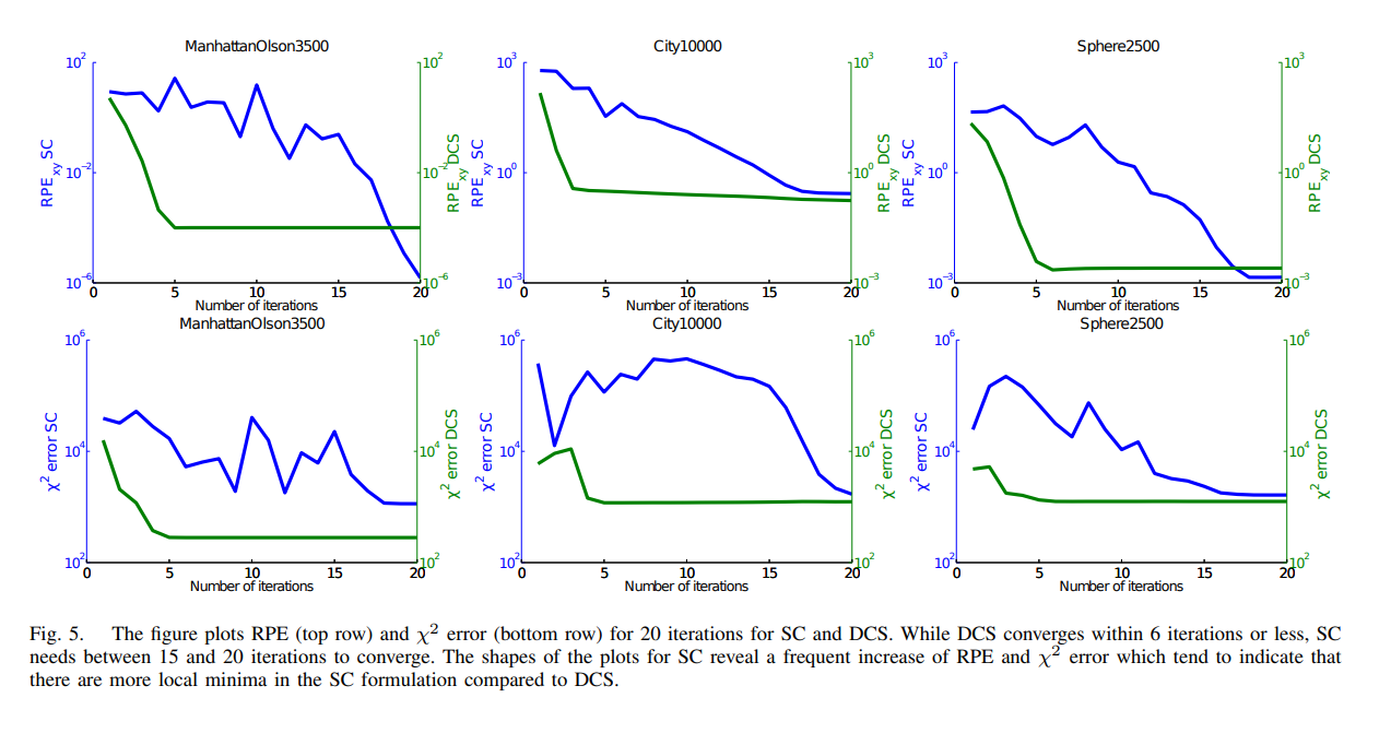 论文阅读：Robust Map Optimization using Dynamic Covariance Scaling - 知乎