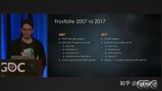 [GDC17] FrameGraph Extensible Rendering Architecture in Frostbite - 知乎