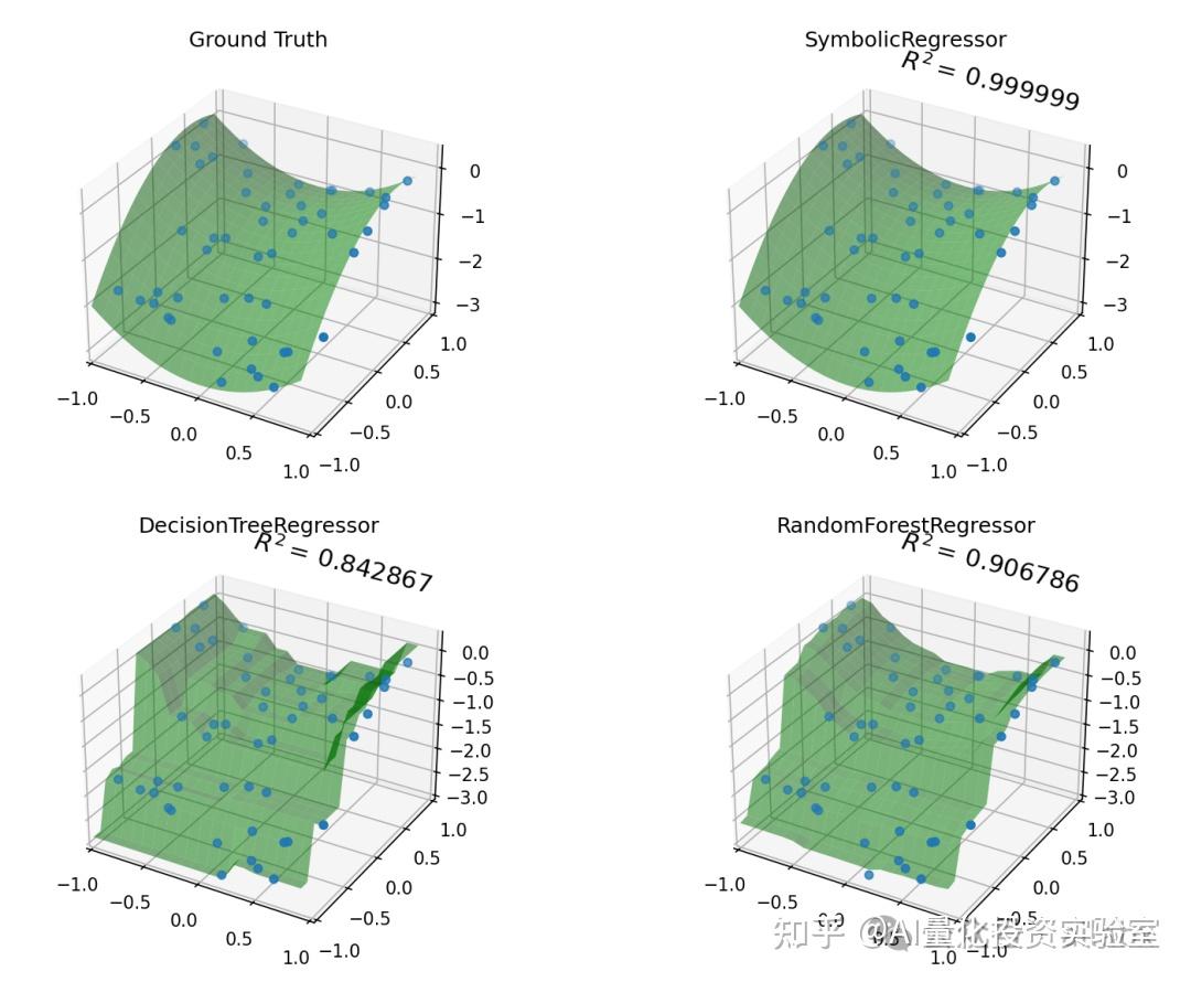 gplearn遗传算法应用于CTA因子挖掘：手把手教程（代码+数据下载） - 知乎