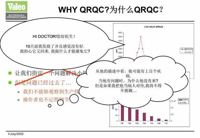 QRQC快速反应质量控制-PPT课件 - 知乎