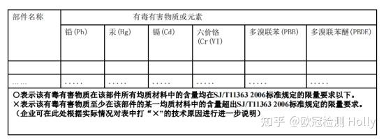 中国RoHS法规 - 知乎
