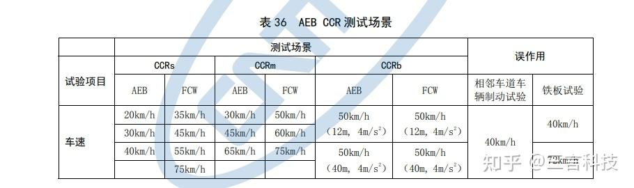 小鹏汽车冤吗？一文看懂争议中的AEB测试 - 知乎