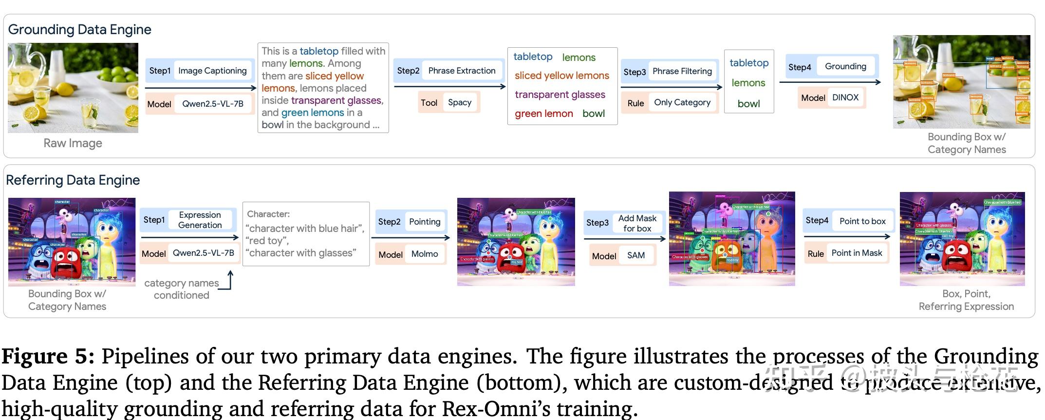 IDEA 的重磅论文：《Detect Anything via Next Point Prediction》 - 知乎