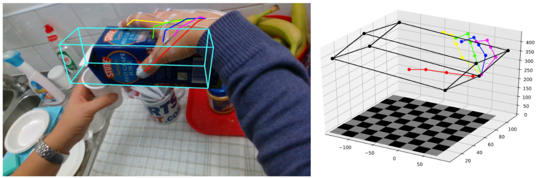 CVPR 2020 论文大盘点-人体姿态估计与动作捕捉篇 - 知乎
