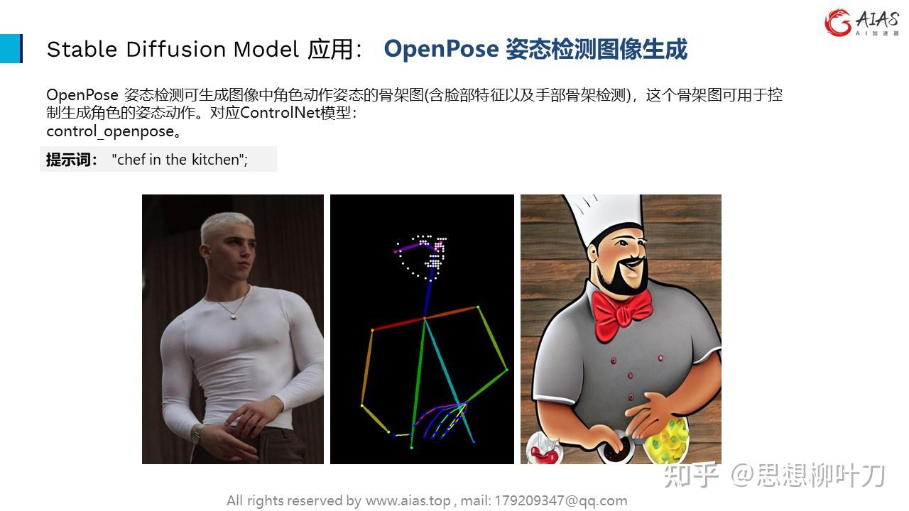 7.2 扩散模型 - Latent Diffusion Model（LDM）和 Stable Diffusion Model (SD) - 知乎