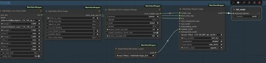 multitalk数字人还没有捂热，新王又登基，Infinite talk数字人无限续杯！ - 知乎
