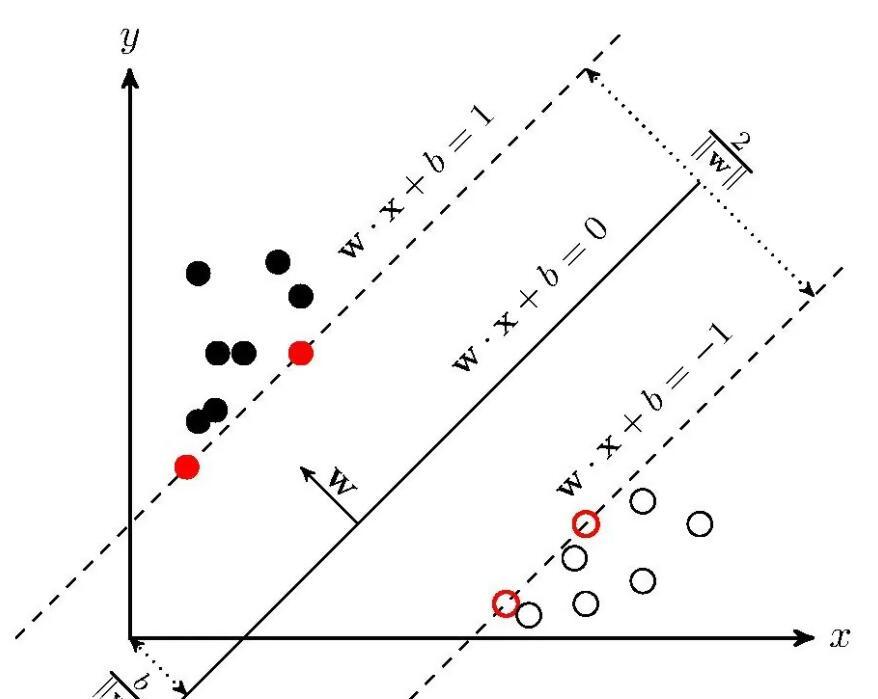 Machine Learning：十大机器学习算法 - 知乎