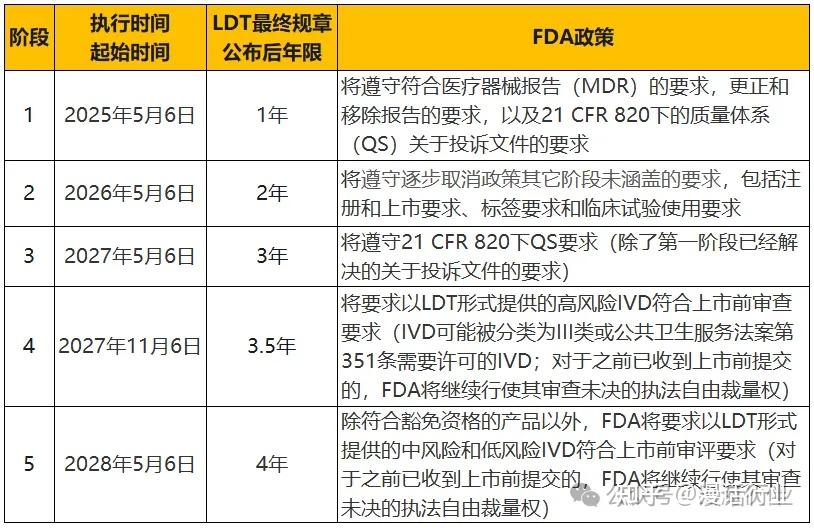 IVD企业的出海合规路径：IVD或LDT模式？ - 知乎