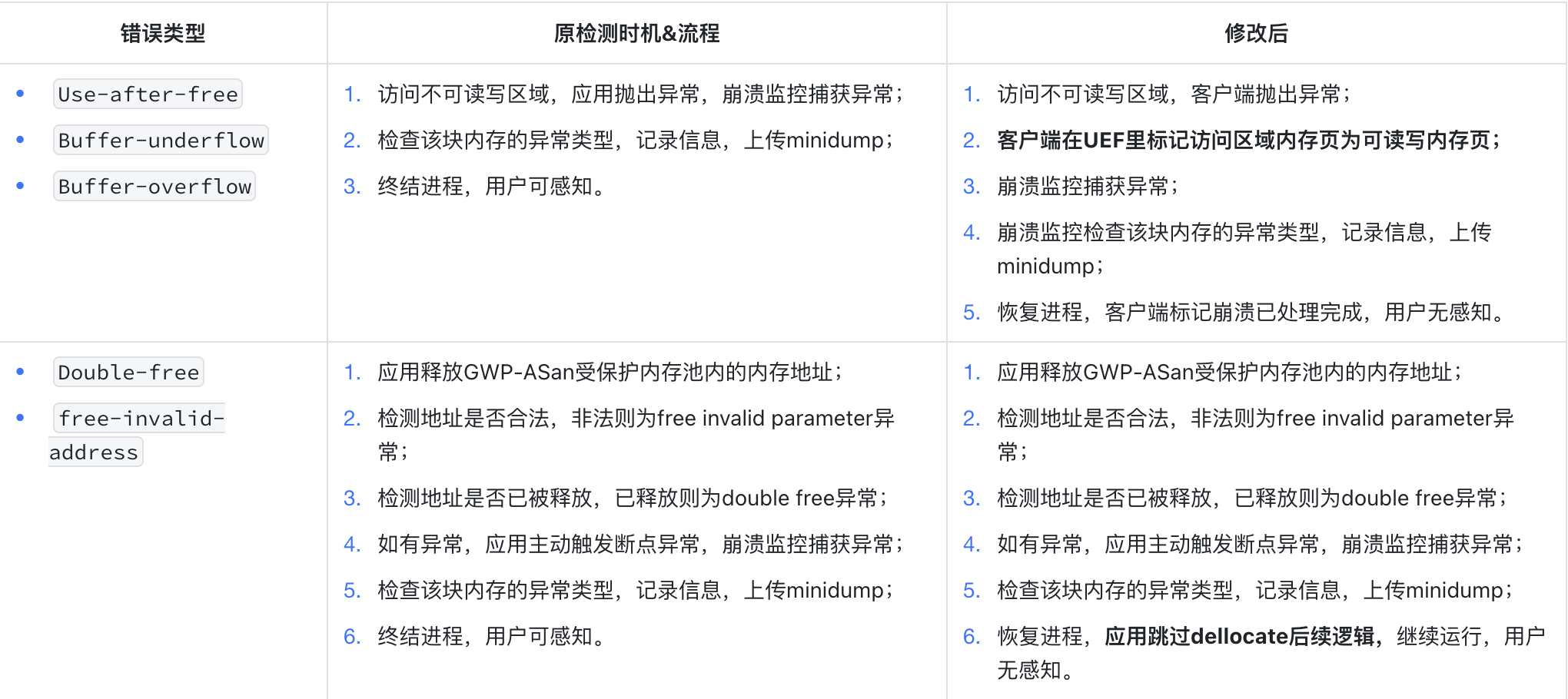 PC GWP-ASan方案原理 | 堆破坏问题排查实践 - 知乎
