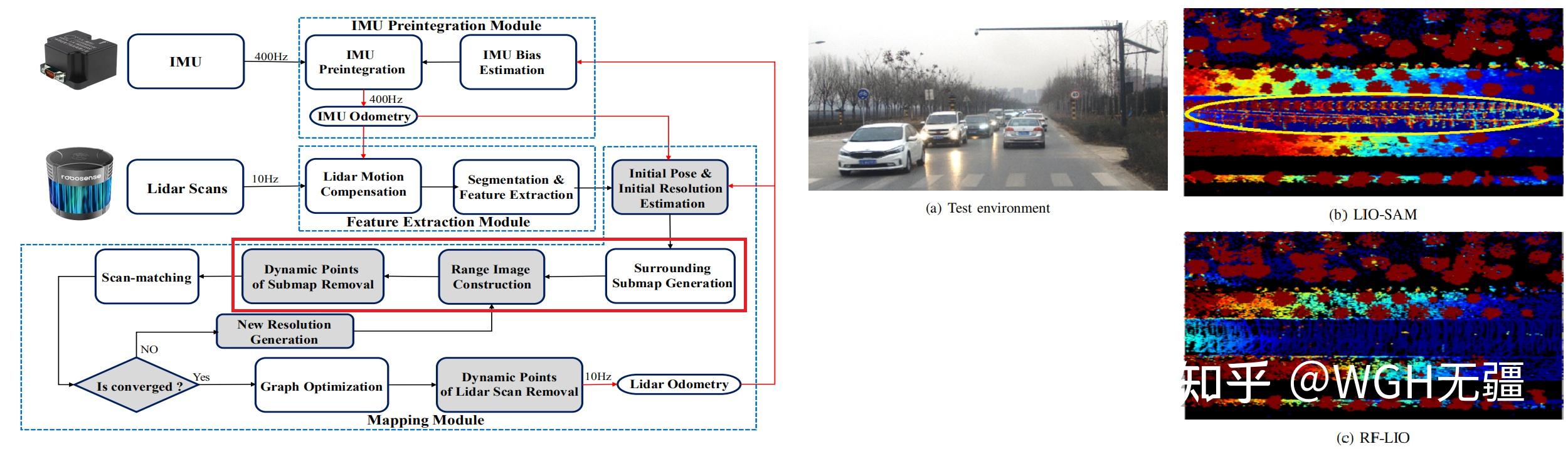 动态环境下的slam问题如何解决？ - 知乎