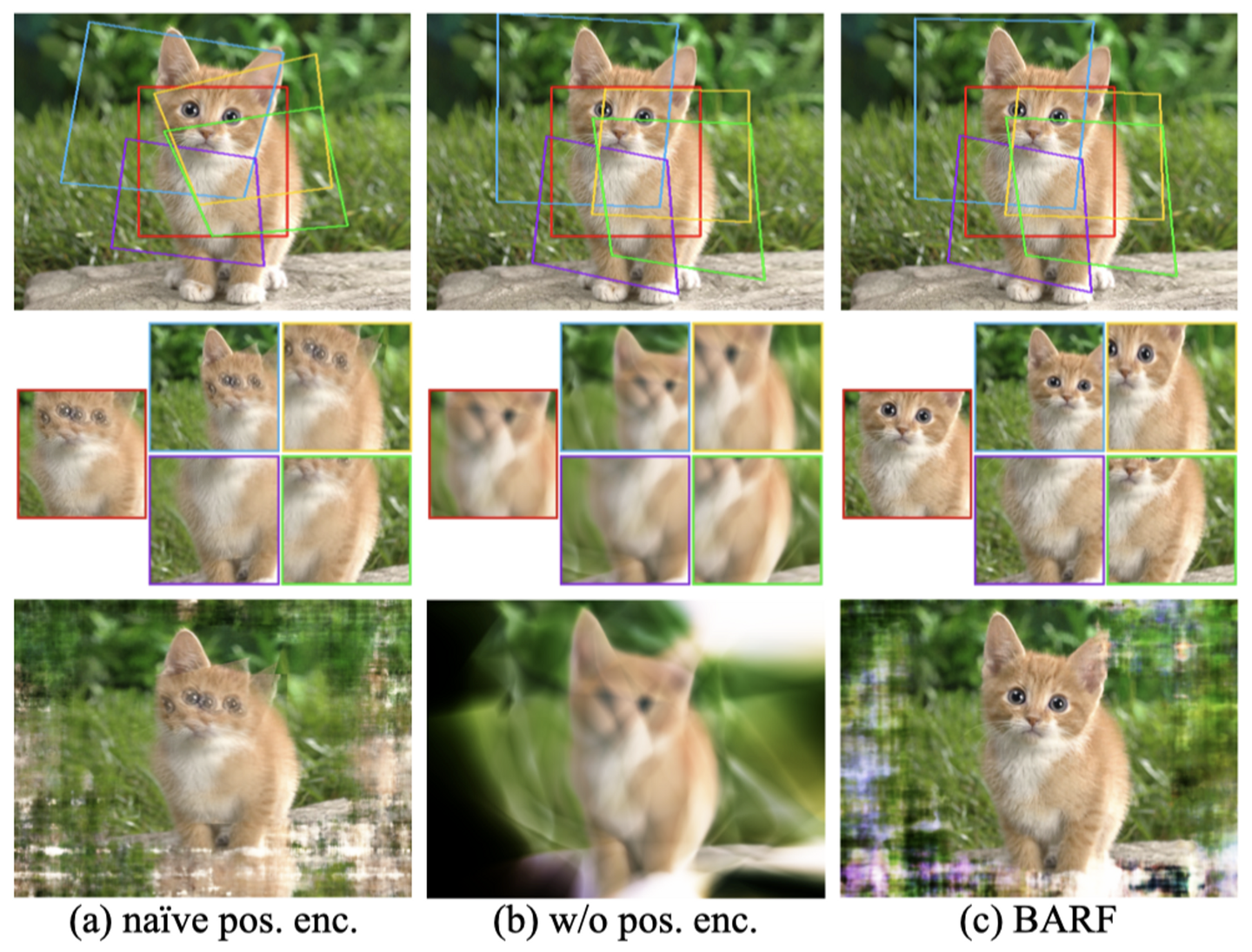 BARF: Bundle-Adjusting Neural Radiance Fields 笔记 - 知乎