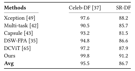 论文阅读（9）M2TR: Multi-modal Multi-scale Transformers for Deepfake Detection - 知乎