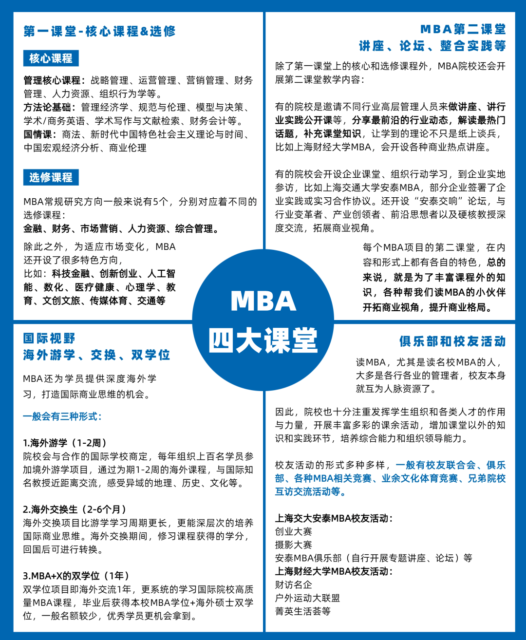 MBA最全科普！一篇文章让你搞懂MBA，不能错过！