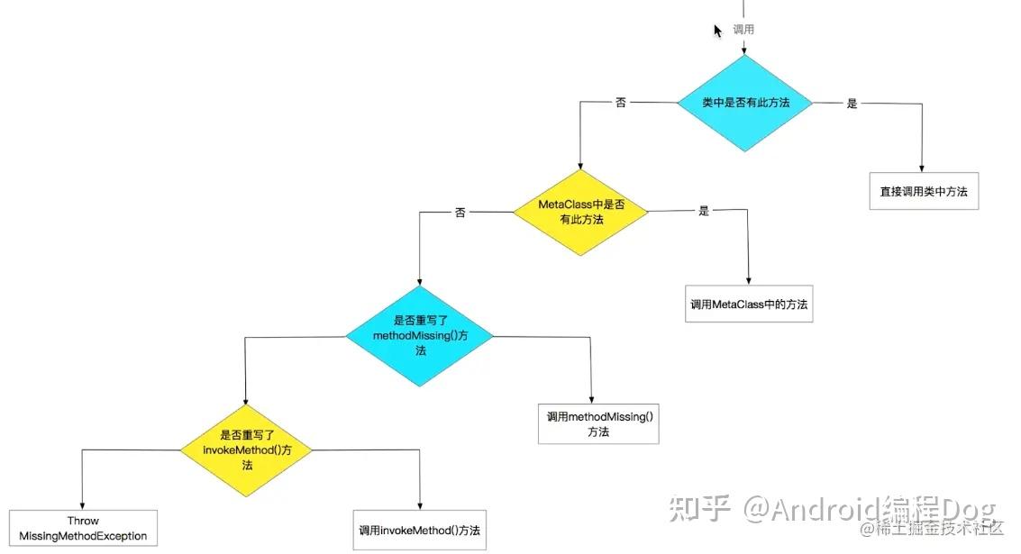 Gradle筑基篇之groovy语法详解 - 知乎