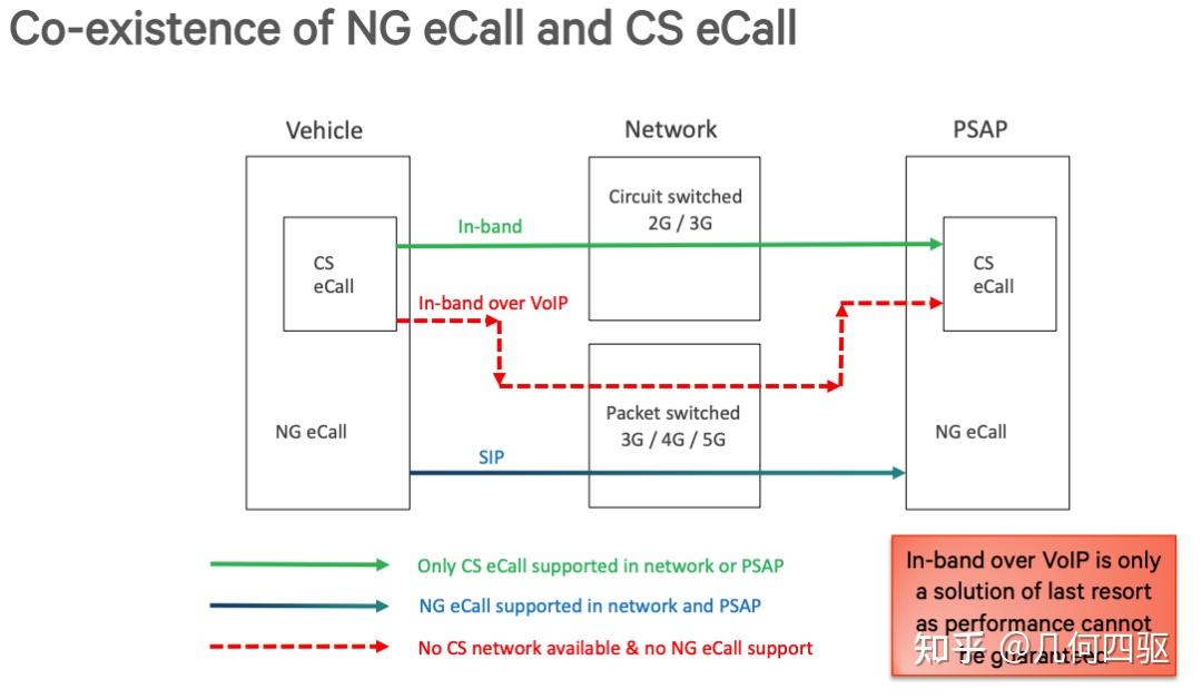 eCall的工作原理及发展阶段：这个能救命的红色按钮，你了解多少？ - 知乎