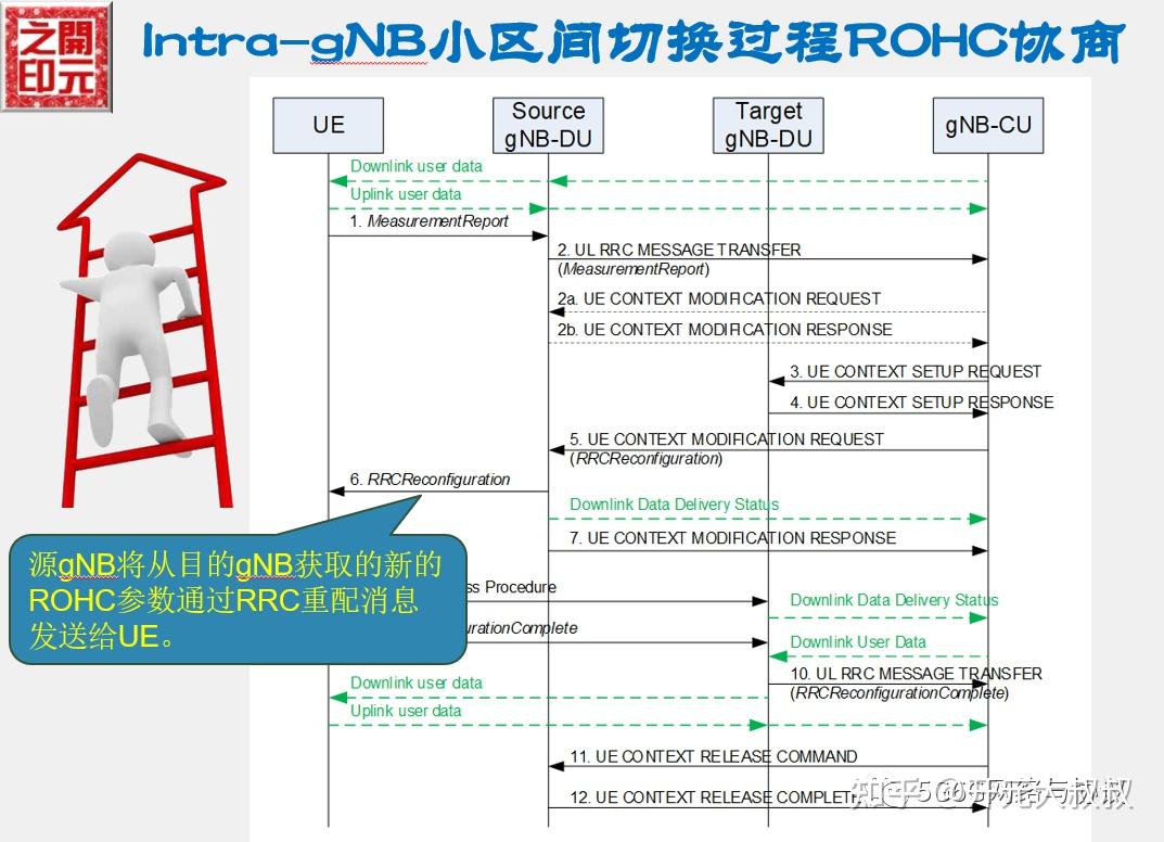 VONR中的ROHC - 知乎
