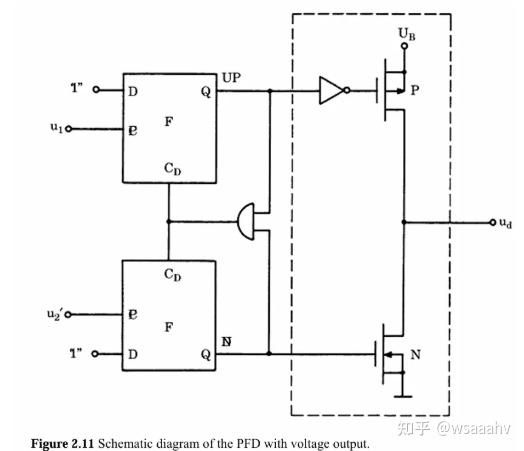 为什么经典PLL由VCO，PFD+CP，LPF组成? - 知乎