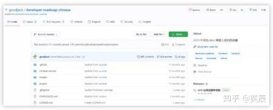 厉害了！Github标星113K的前端学习路线图有中文版了 - 知乎
