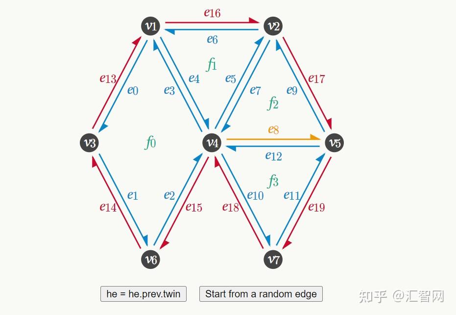 HalfEdge详解 - 知乎