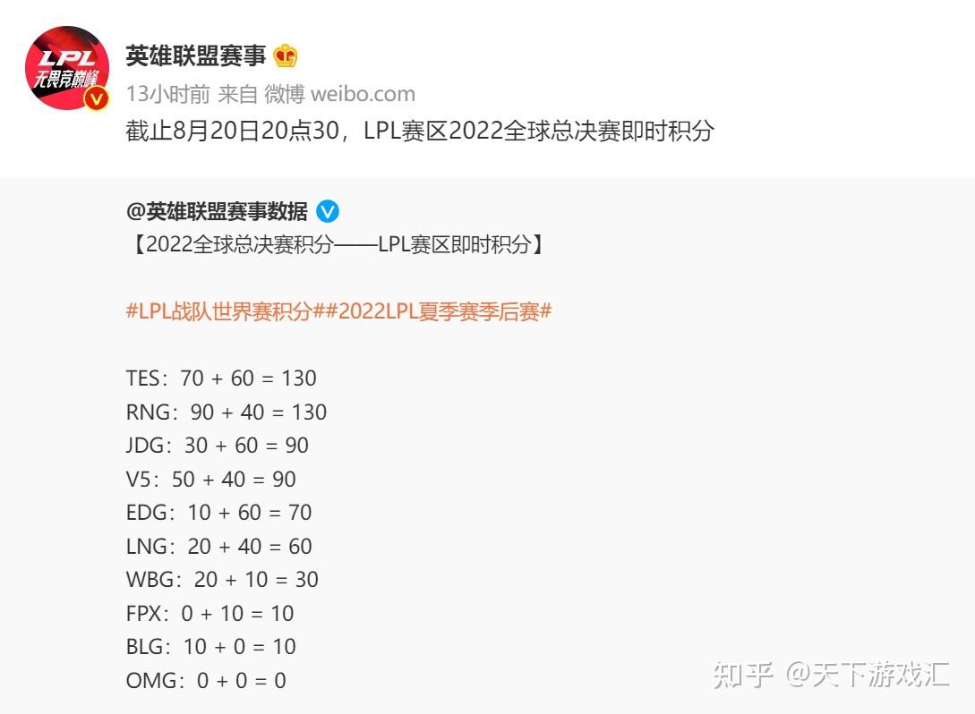 RNG最坏剧本诞生！EDG夺冠，JDG直通世界赛，冒泡赛复活甲无了 - 知乎