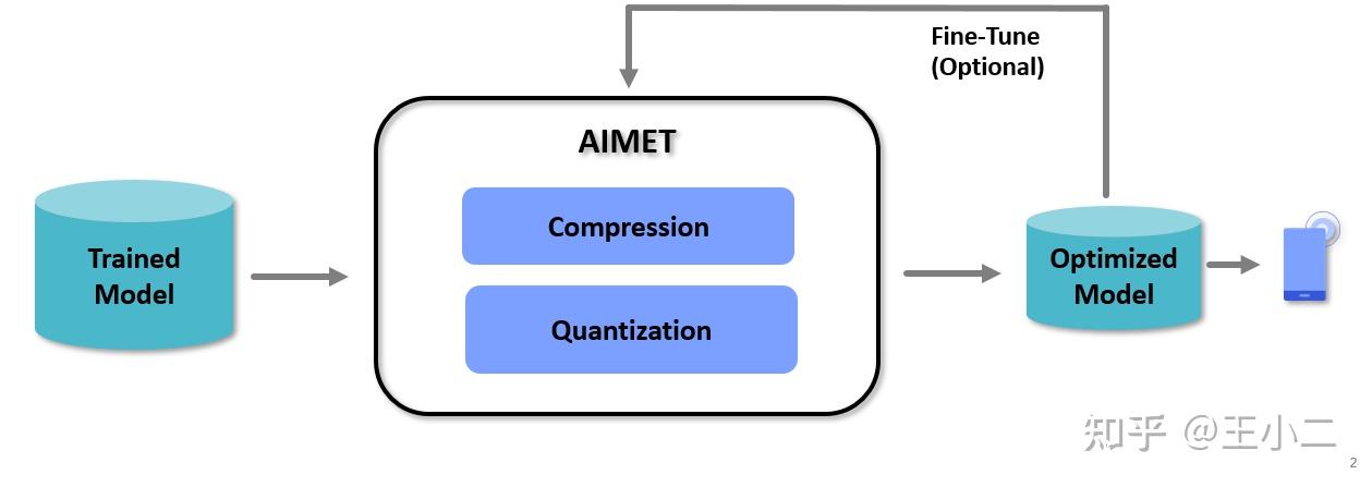 Quantization aware training(QAT)-AIMET - 知乎