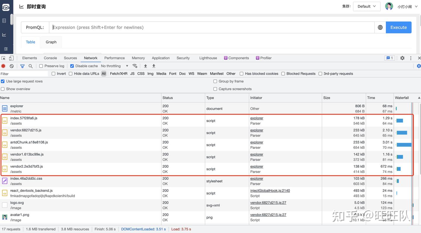 Vite code splitting - 知乎