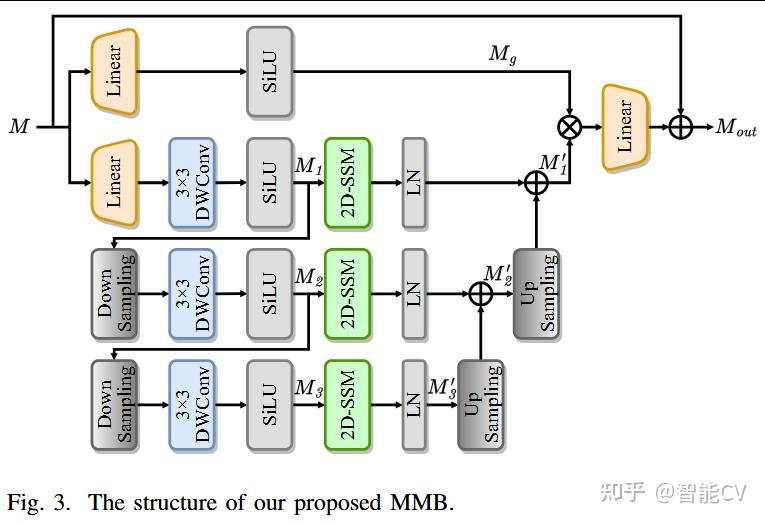 TIP | 告别 CNN 与 Transformer，空间-频率增强 Mamba 登顶多模态图像融合 - 知乎