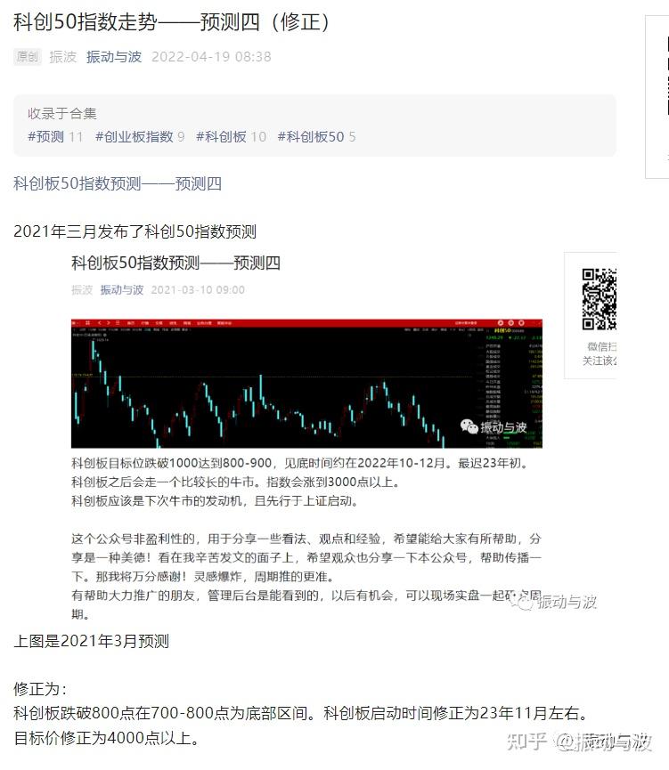重点ETF之一——科创板50ETF - 知乎