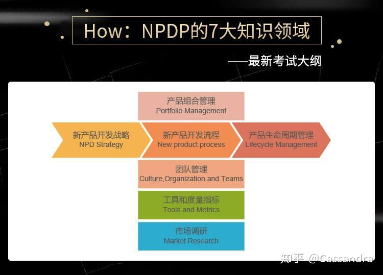 NPDP怎么样？ - 知乎