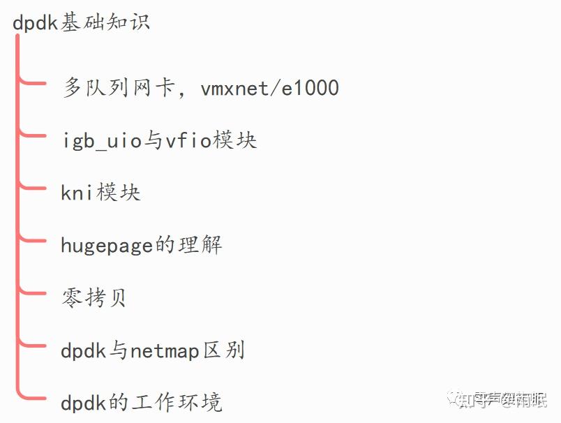 dpdk/spdk/ 网络协议栈/存储/网关开发/网络安全/虛拟化/0vS/TRex/dpvs技术专家成长体系课程 - 知乎