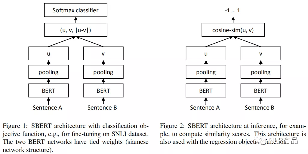 万字长文带你纵览 BERT 家族 - 知乎