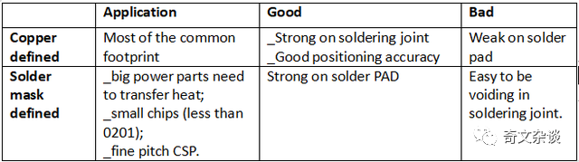 SMT工艺, DFM 知识部分汇总_英文 - 知乎