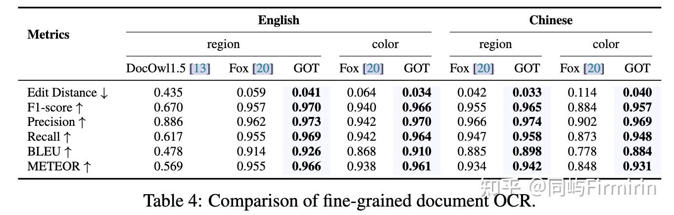 万字分享多模态大模型OCR工作 OCR VLM - 知乎