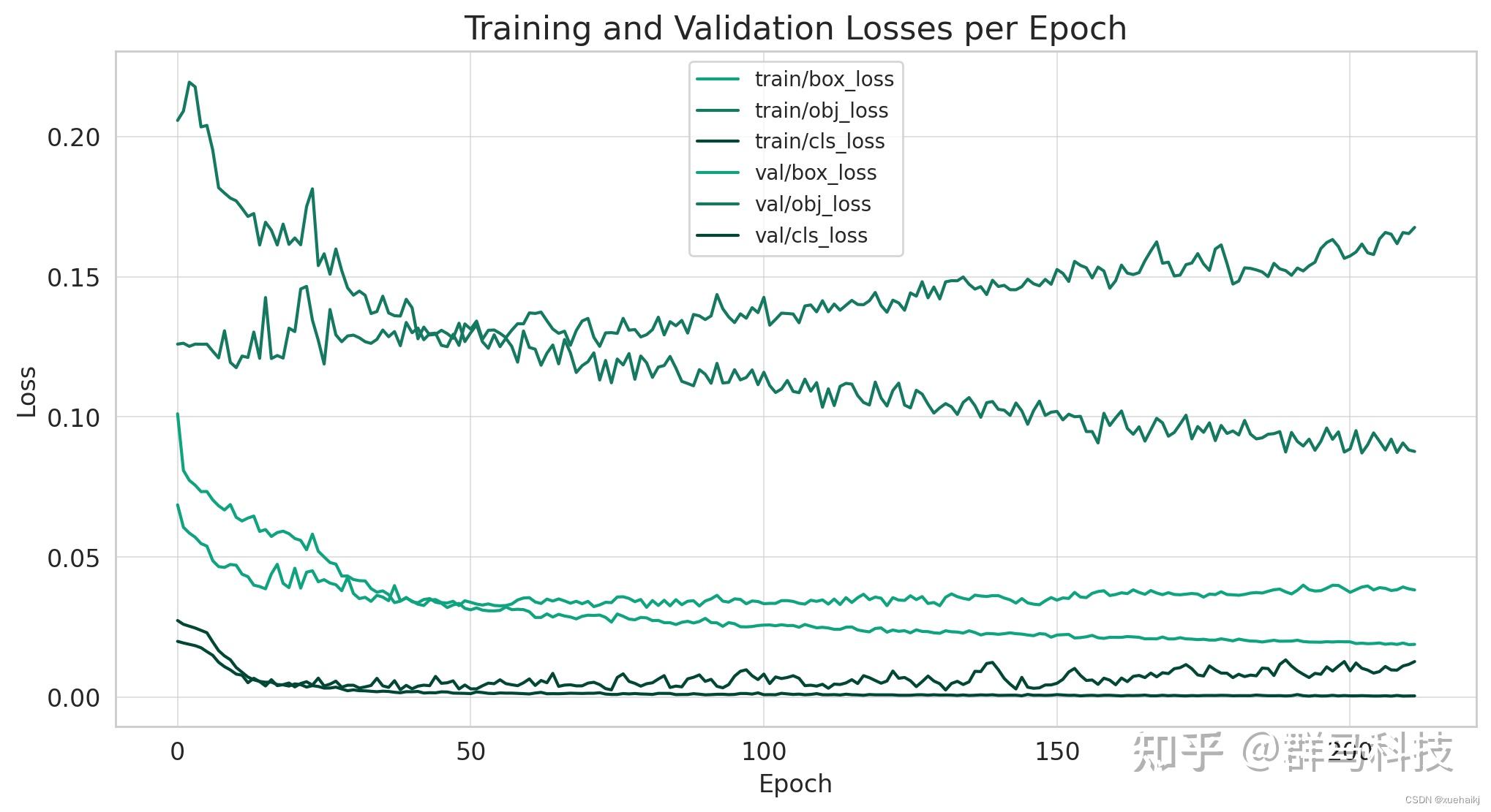 【改进YOLOv8】杂草识别系统：融合YOLO-MS的MS-Block改进YOLOv8 - 知乎