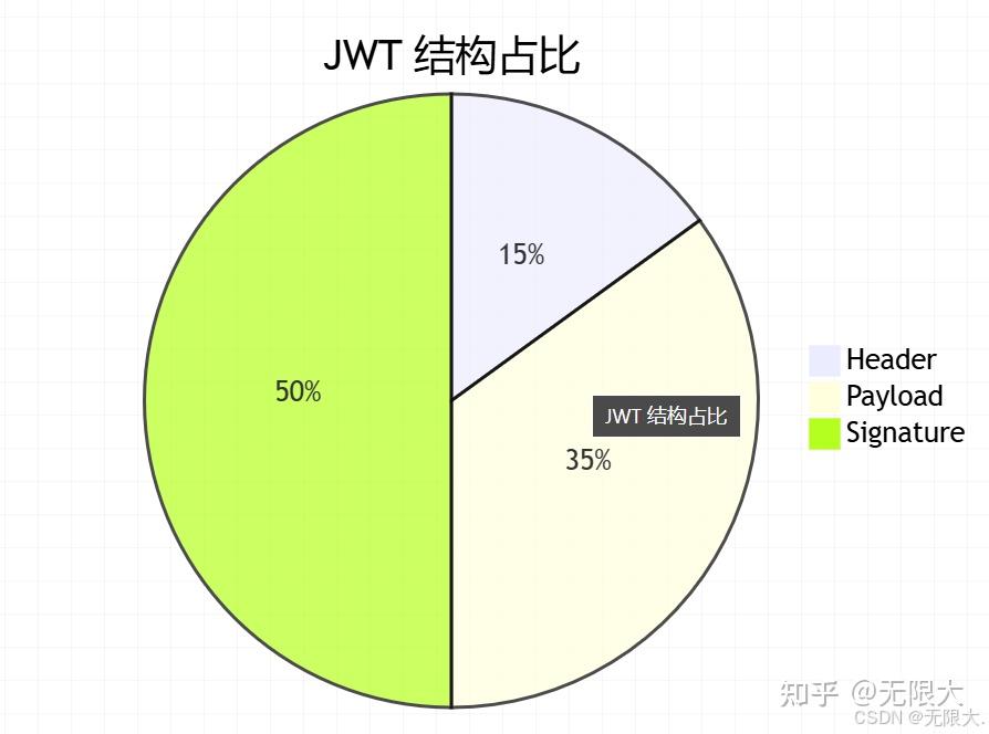一文搞懂 Cookie、Session、Token、JWT 的恩怨情仇 - 知乎