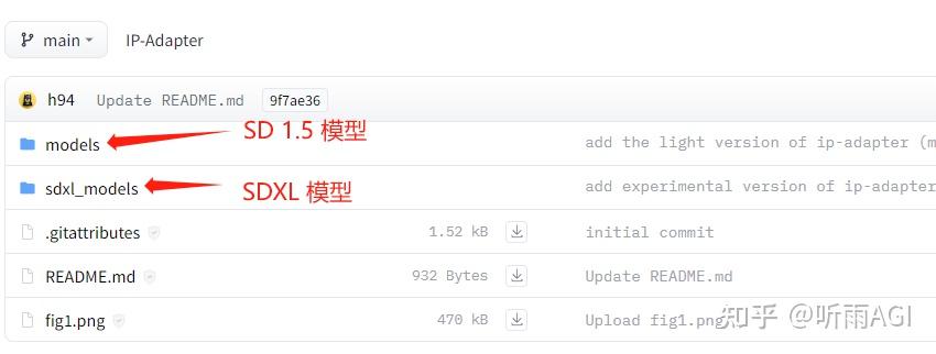 ComfyUI + ipAdapter = 创意无限 - 知乎